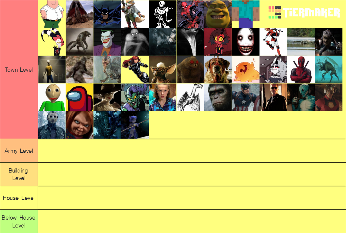 List of Characters Below City Level (Power Scaling) Tier List ...