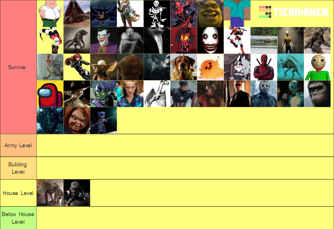 List of Characters Below City Level (Power Scaling) Tier List ...