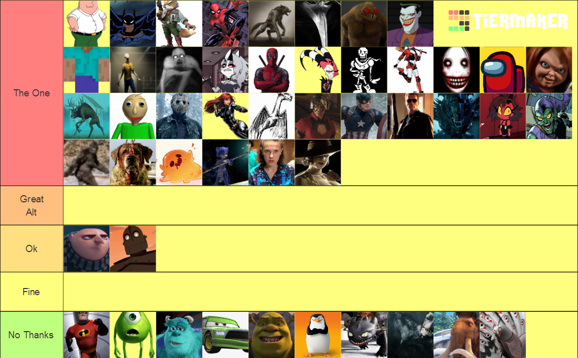 List of Characters Below City Level (Power Scaling) Tier List ...