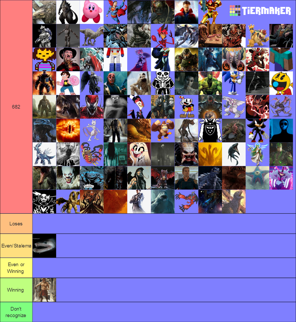 SCP 682 Power Scaling (Vs Other Characters) Tier List (Community Rankings) - TierMaker