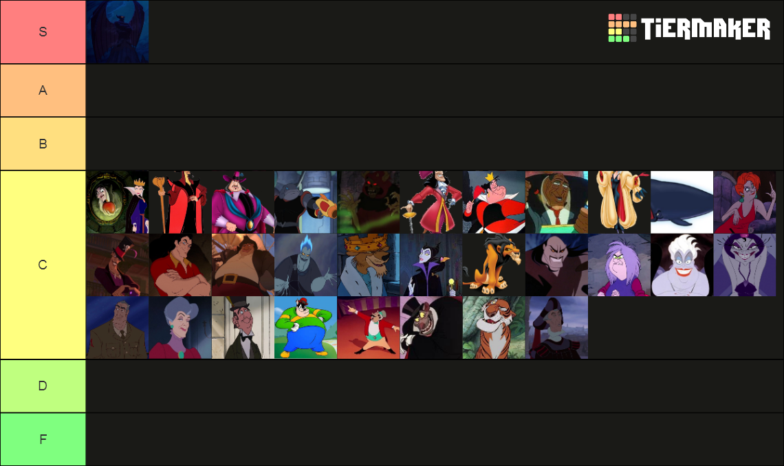 Traditional Animation Disney Villains Tier List (Community Rankings ...