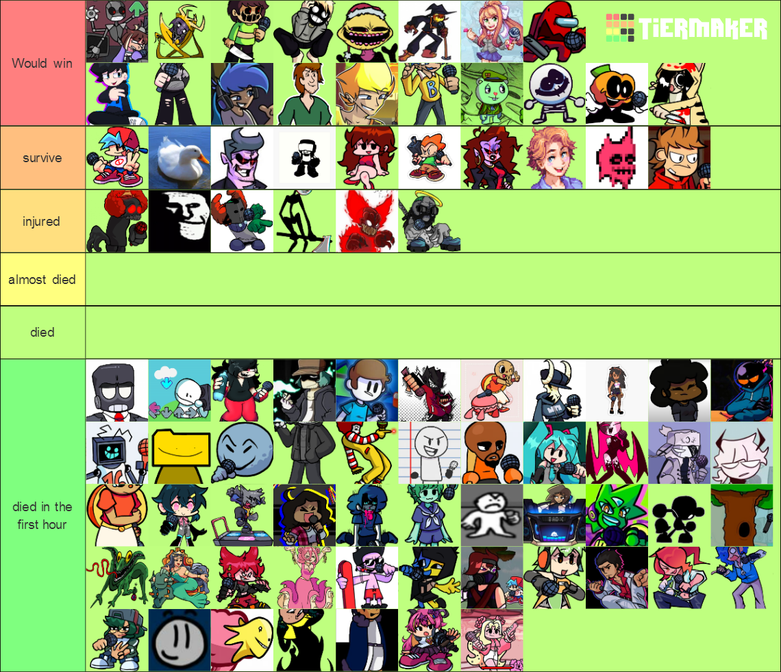 what fnf characters would survive the purge? Tier List (Community ...