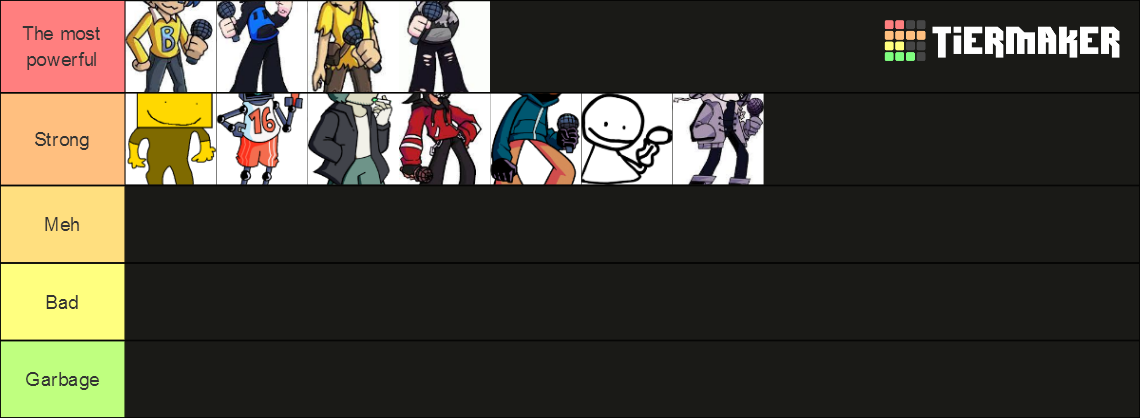 Who is the strongest Friday night Funkin character Tier List (Community ...