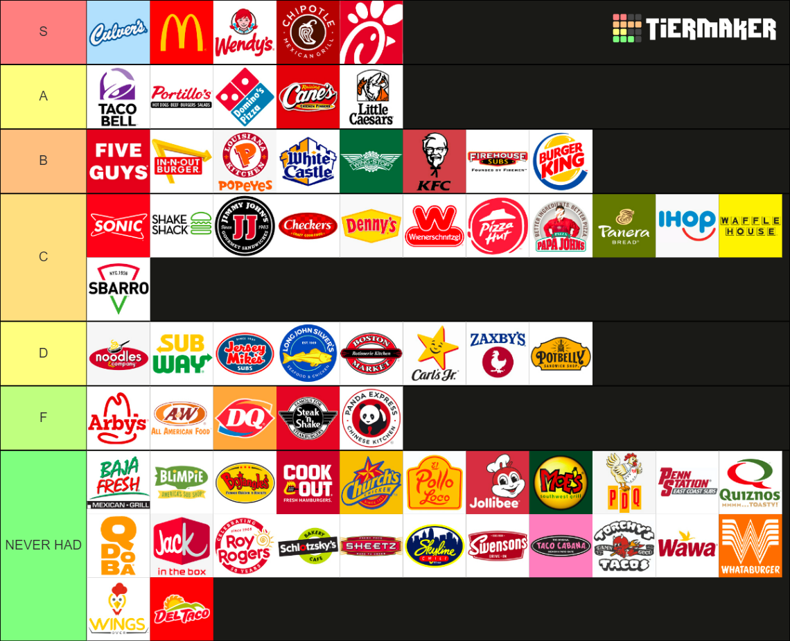 Best Fast Food/Fast Casual Restaurants Tier List (Community Rankings ...