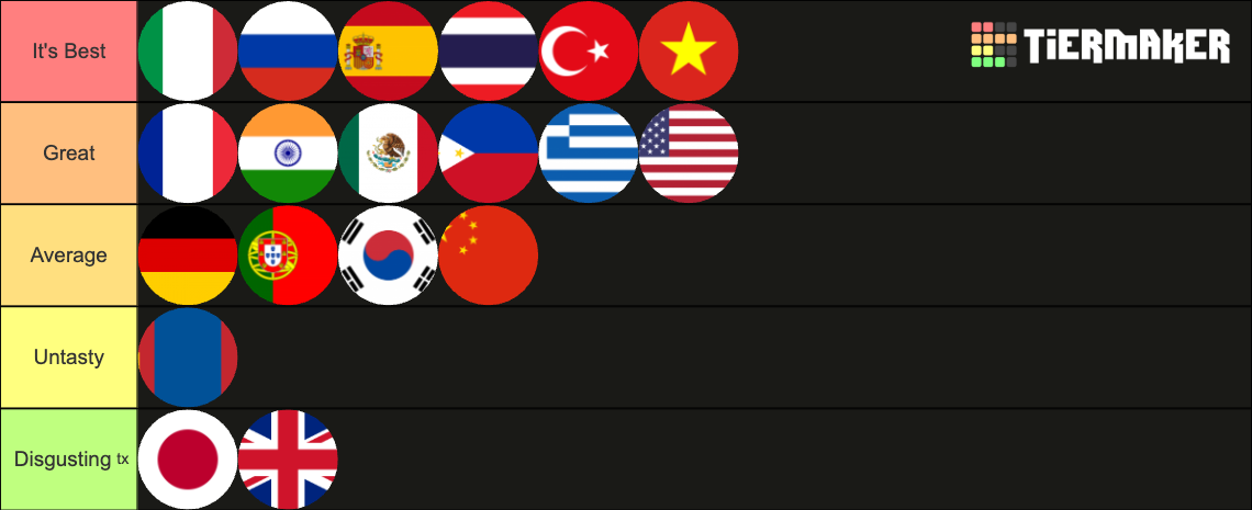 Tastes of national food Tier List (Community Rankings) - TierMaker