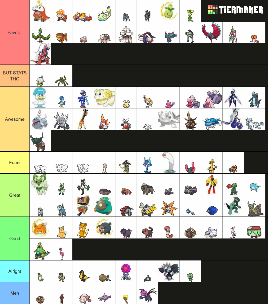 Gen 9 Pokedex Tier List (Community Rankings) - TierMaker