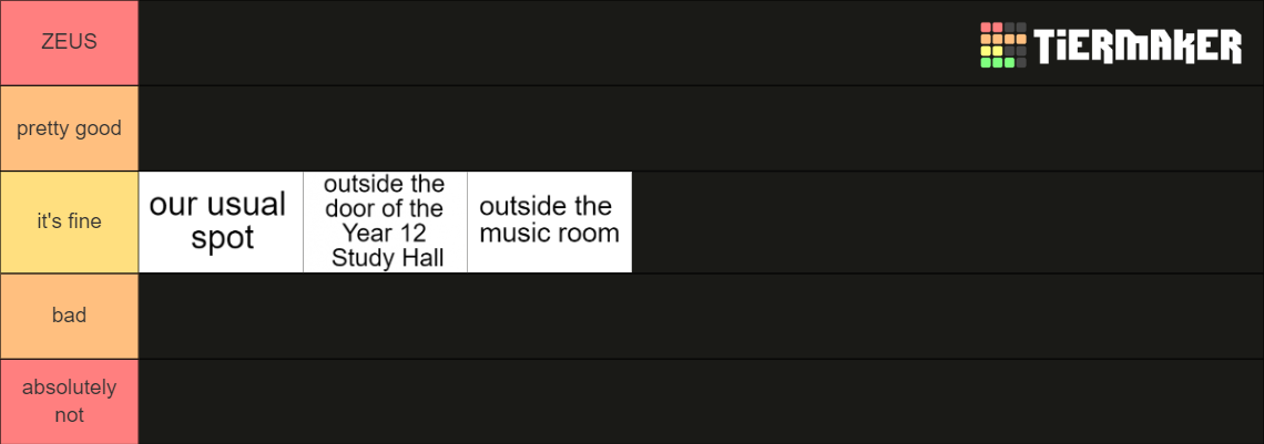 Mt Erin Hangout Spots Tier List Community Rankings Tiermaker 3046