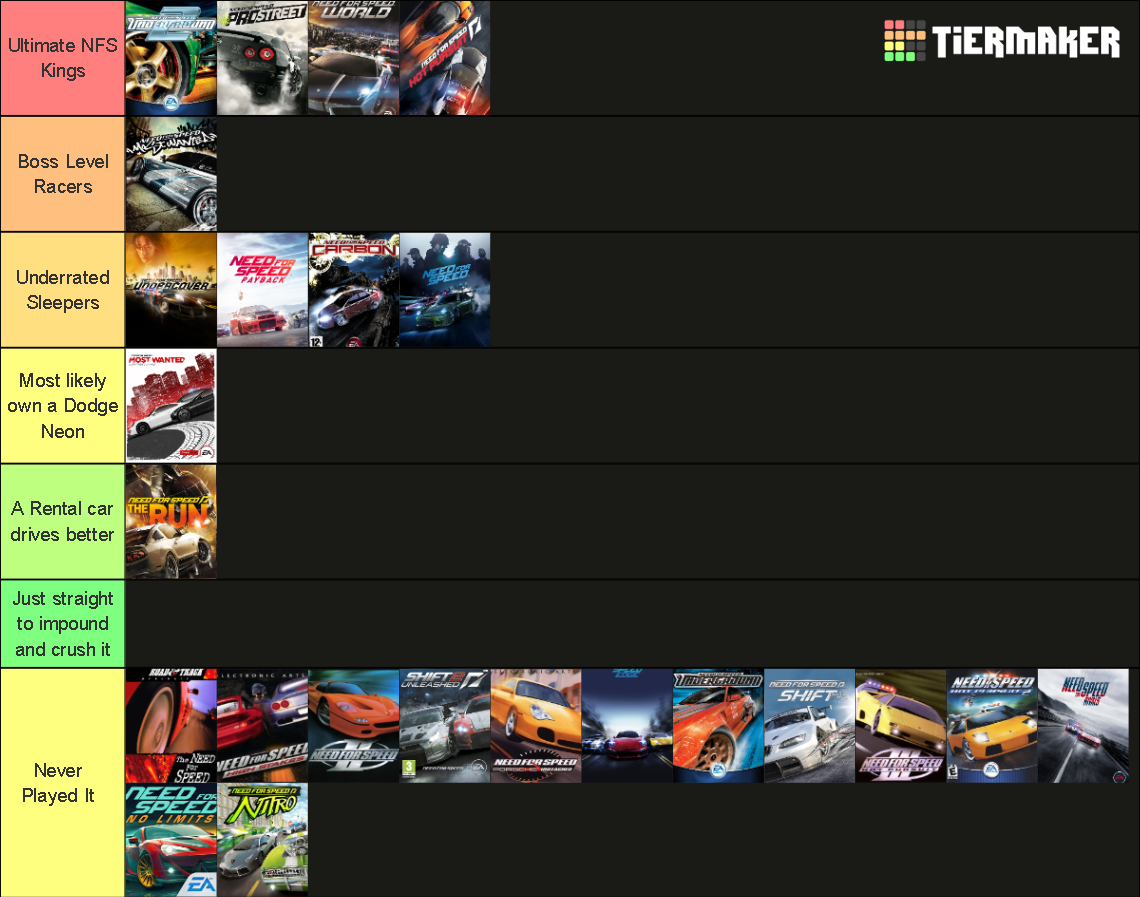 Need For Speed All Main Franchise Games Tier List (Community Rankings ...