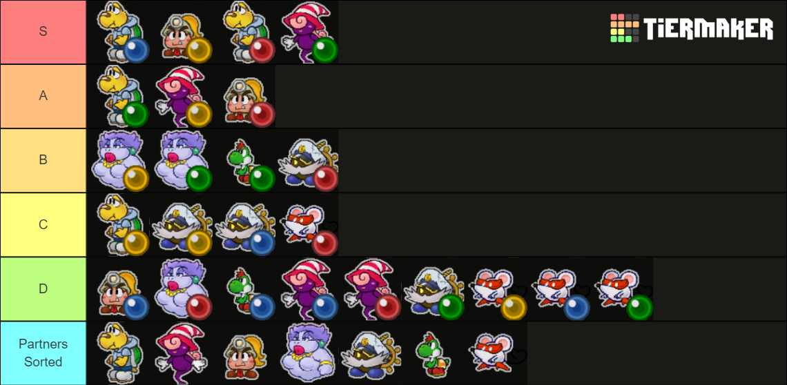 Paper Mario TTYD Partner moves Tier List (Community Rankings) - TierMaker