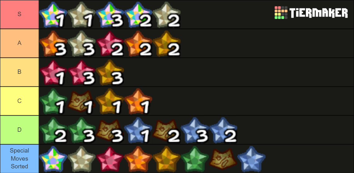 Paper Mario TTYD Star Powers (Infinite Pit mod) Tier List (Community ...