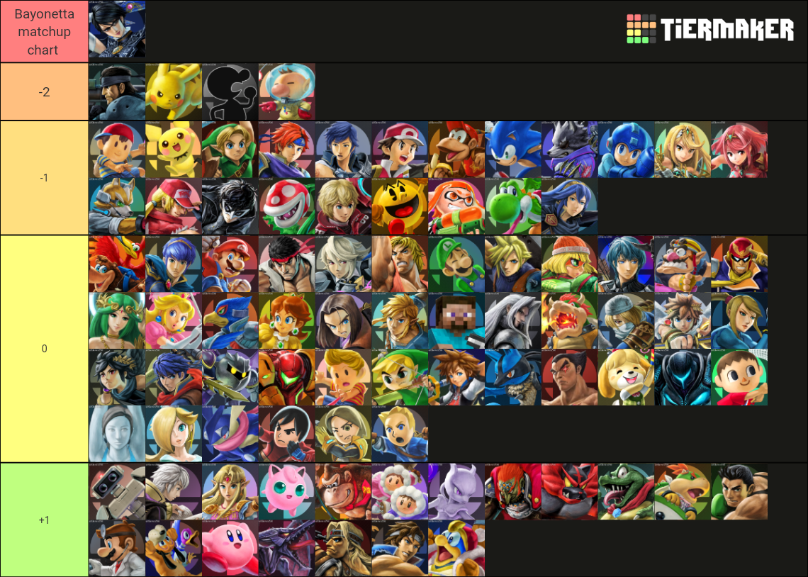 Every Super Smash Bros Ultimate Fighter Ranked Tier List (Community Rankings) - TierMaker