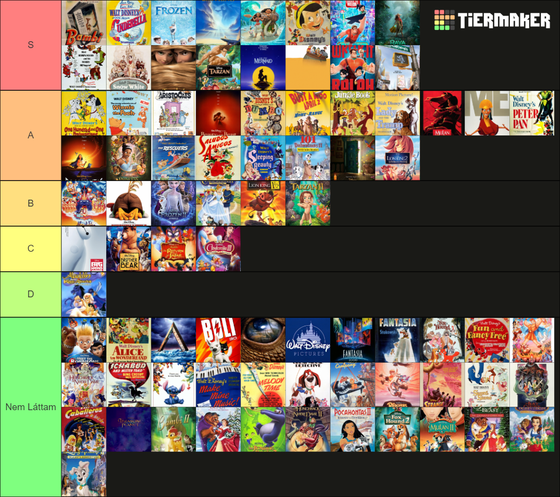 Disney Animated Movies Tier List (Community Rankings) - TierMaker