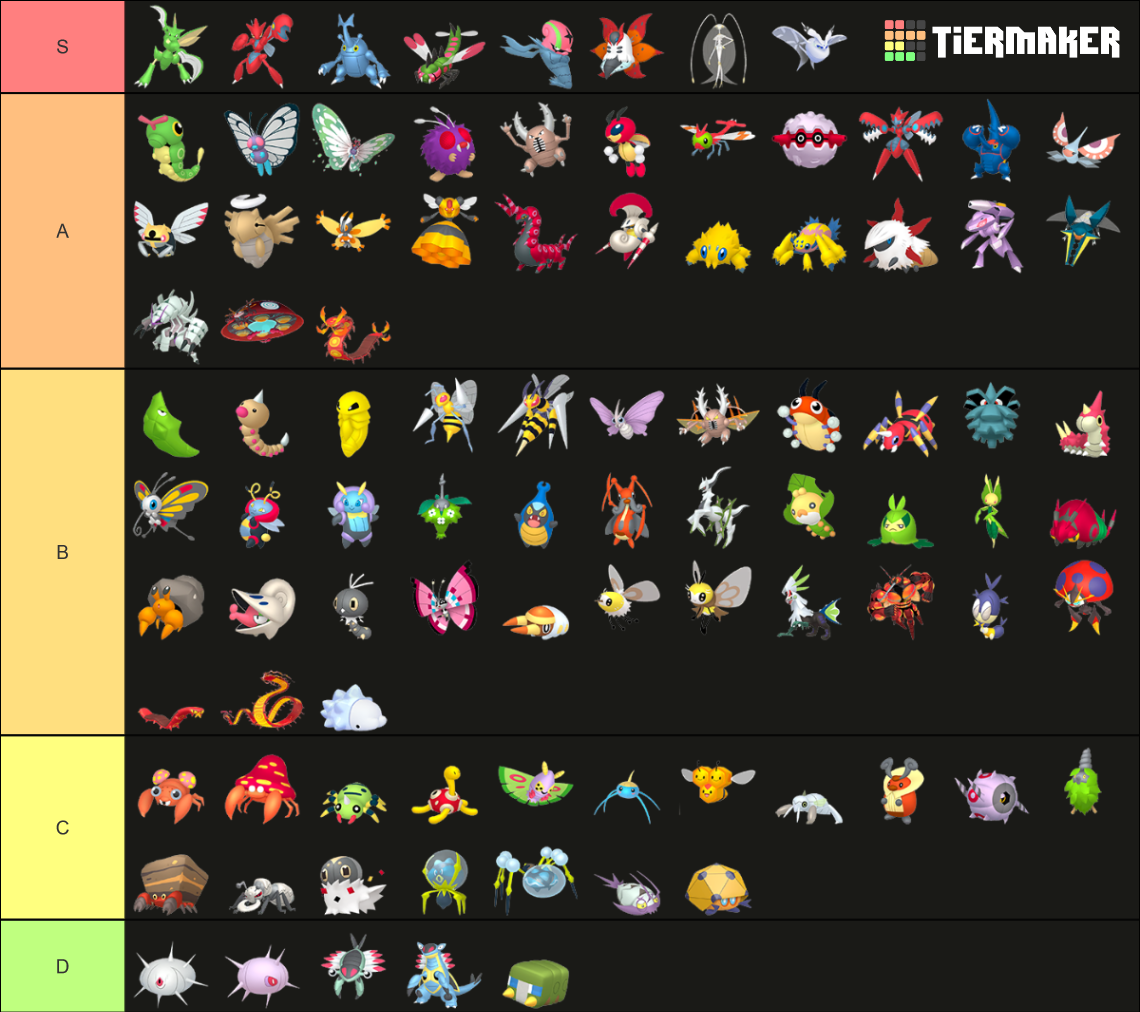 Bug-type Pokemon (HOME renders) Tier List (Community Rankings) - TierMaker