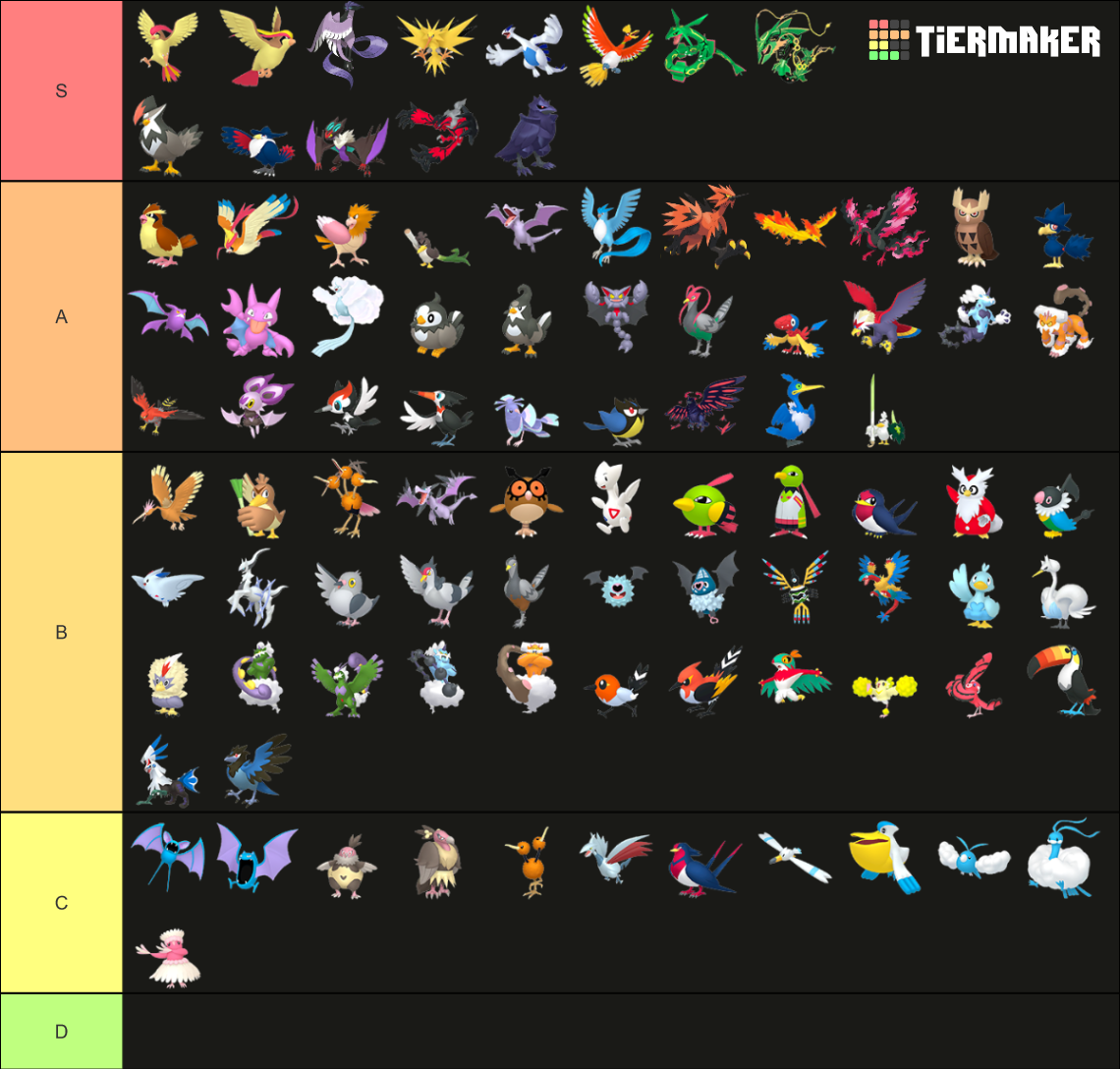 Flying-type Pokemon (HOME renders) Tier List (Community Rankings ...