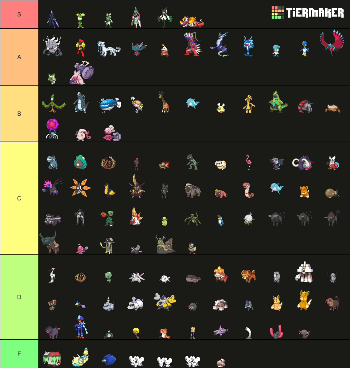 Gen 9 new Pokemon Tier List (Community Rankings) - TierMaker