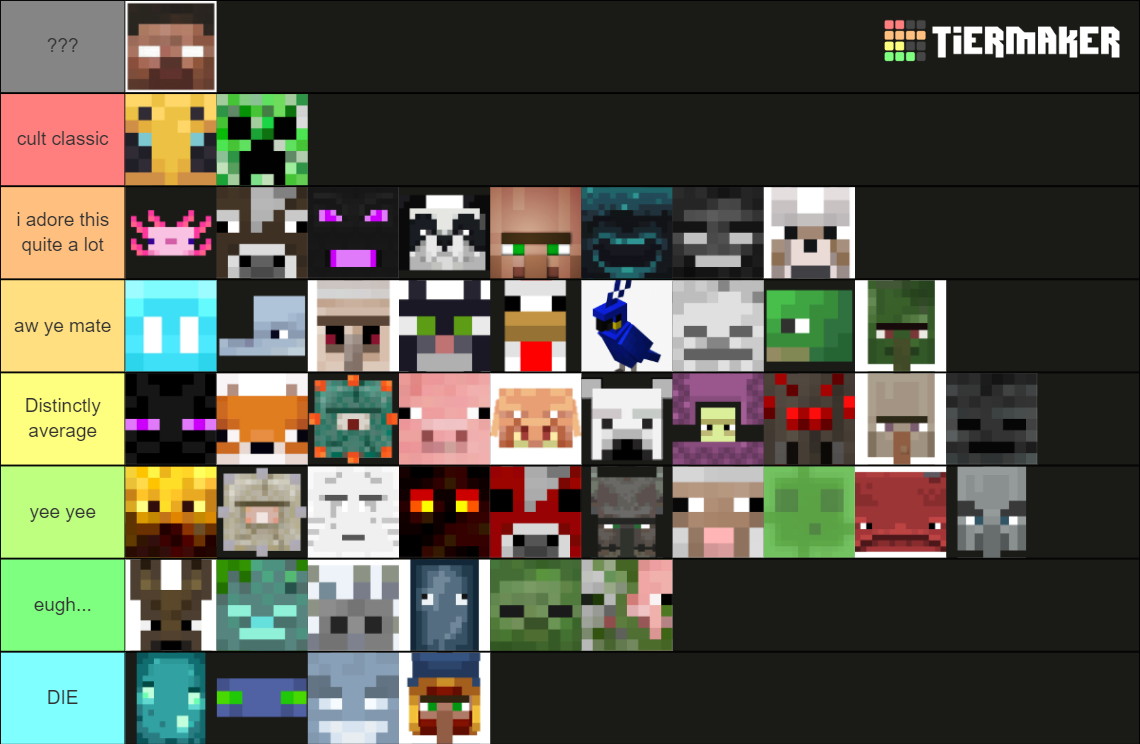 Minecraft 1.19 Mobs TierList(ish) Tier List (Community Rankings) - TierMaker