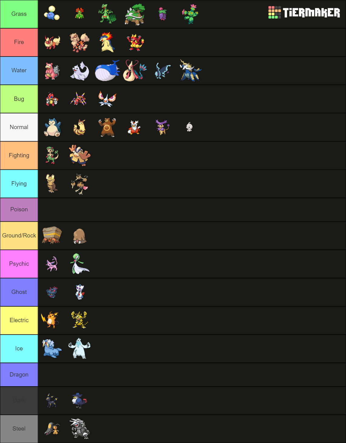 Pokemon Black and White All Sprites Tier List (Community Rankings ...