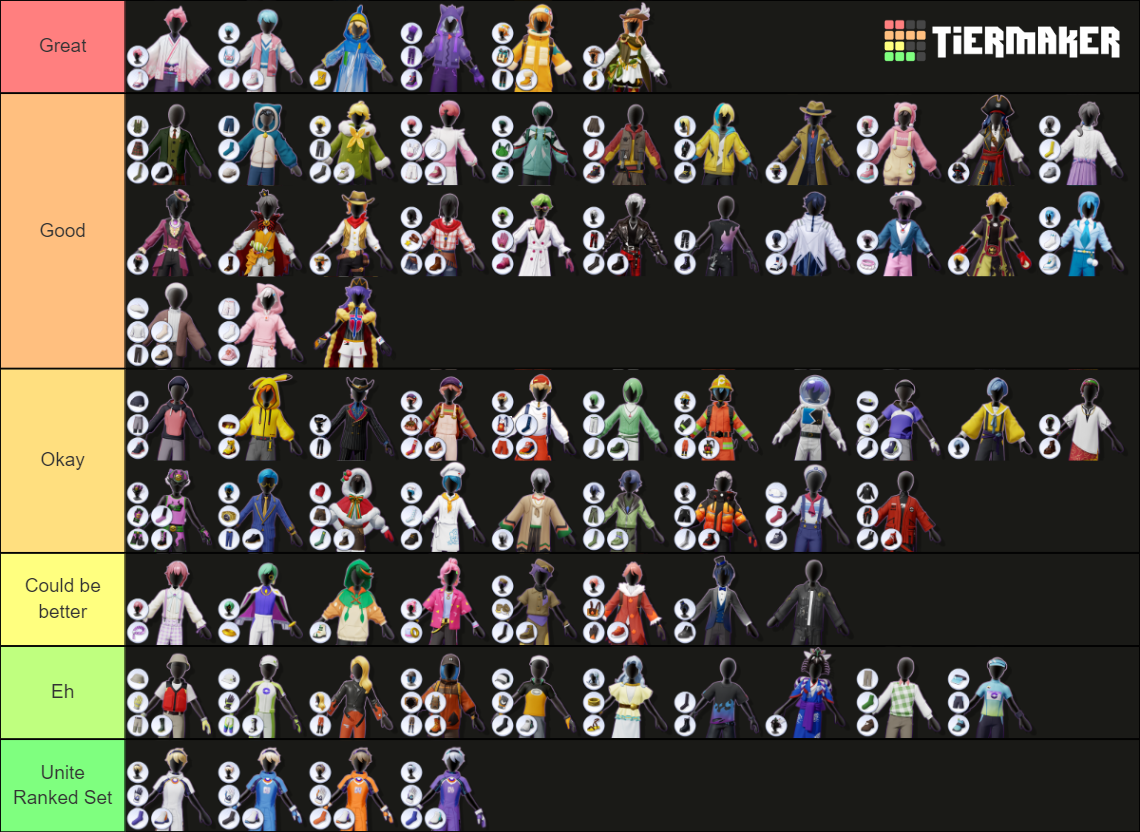 Pokemon Unite Fashion Sets Tier List (Community Rankings) - TierMaker