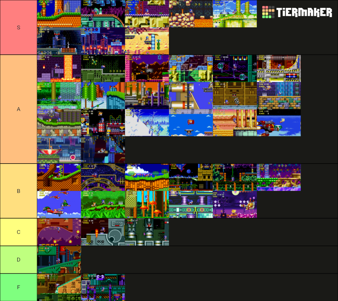 Classic Sonic Zones Tier List Community Rankings TierMaker classic-sonic-zones-tier-list-community-rankings-tiermaker