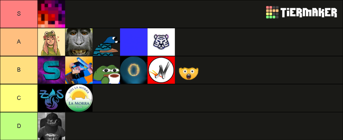 Italian MCSR Pag Tier List (Community Rankings) - TierMaker