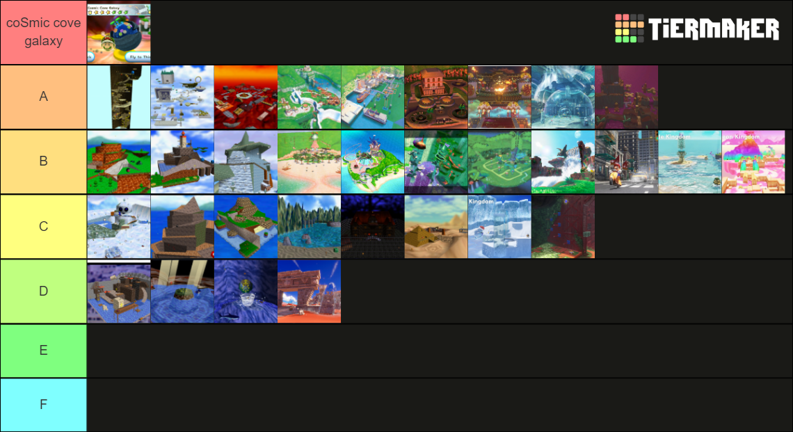 All Main Levels in Super Mario 3D Games Tier List (Community Rankings ...