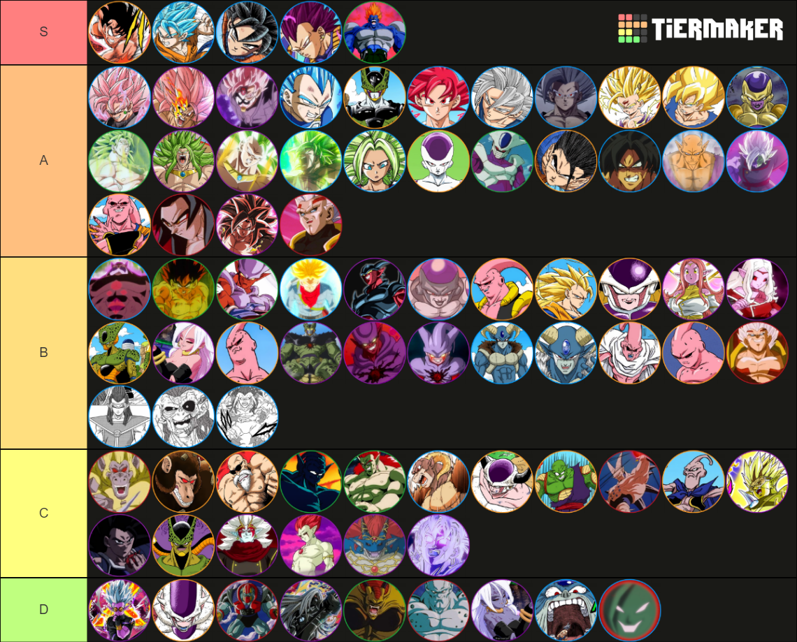 Dragon Ball Forms (OG - Z - GT - Super - Heroes) Tier List (Community Rankings) - TierMaker