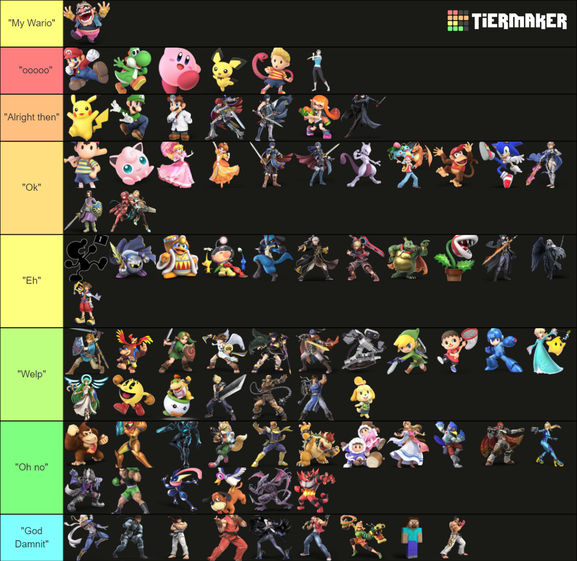 Reaction to getting characters in random Tier List (Community Rankings ...