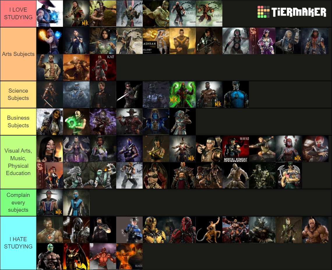 Mortal Kombat 12 Roster Prediction Tier List (Community Rankings ...