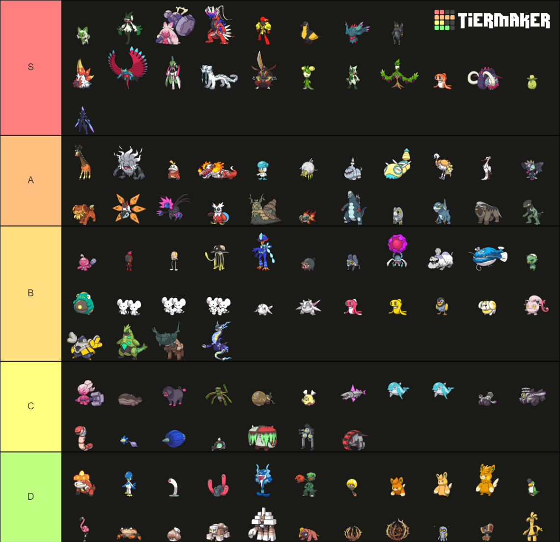 Pokemon Scarlet and Violet - every pokemon Tier List (Community ...