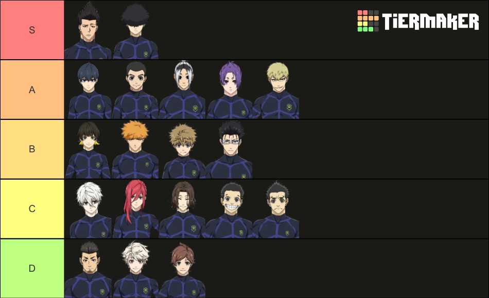 Blue Lock Anime Characters Tier List (Community Rankings) - TierMaker