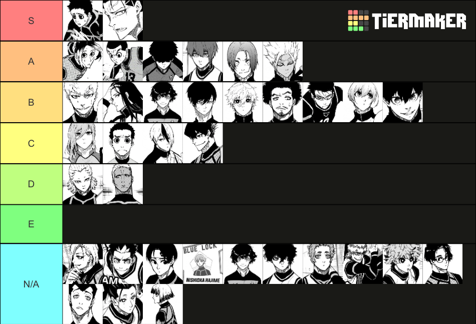 Blue Lock Characters Tier List (Community Rankings) - TierMaker