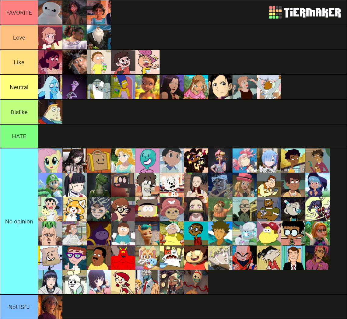 ISFJ characters ranking (animated and videogames) Tier List (Community ...