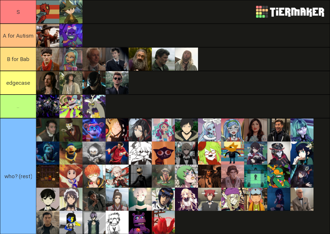 Some of My Favourite Characters Tier List (Community Rankings) - TierMaker