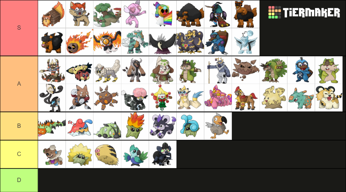 Kleos Fakemon V5 (50 Fakemon) Tier List (Community Rankings) - TierMaker