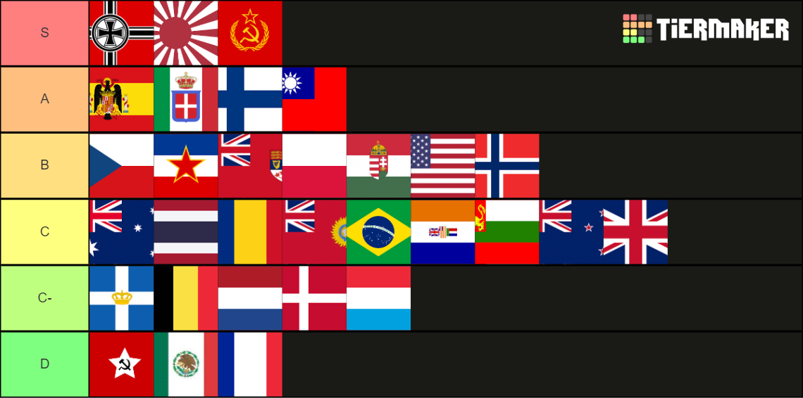 Countries of WW2 Tier List (Community Rankings) - TierMaker