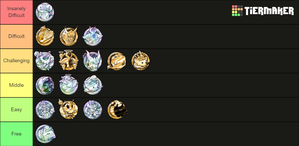 The Battle Cats - All Advent Bosses as of 11.9 Tier List (Community ...