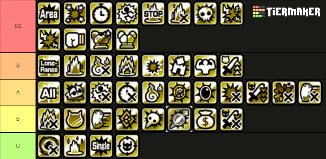 The Battle Cats Ability (Updated to 11.3) Tier List (Community Rankings ...