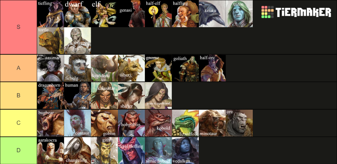 D&D 5e Races Tier List (Community Rankings) - TierMaker