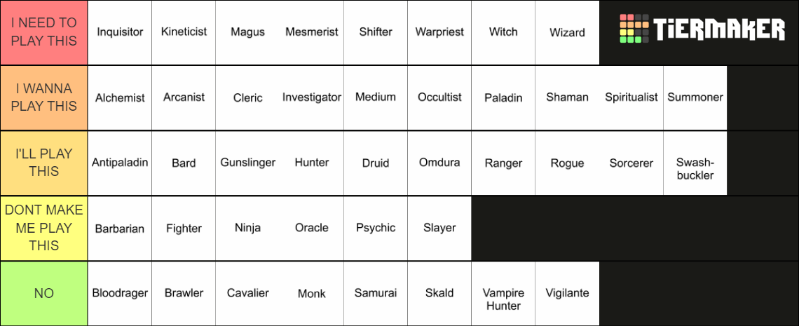 Pathfinder Class Tier List (Community Rankings) - TierMaker
