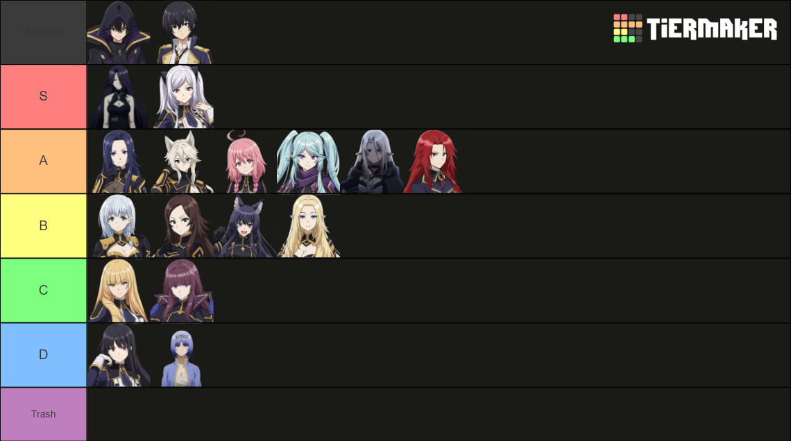 Best Girl in The Eminence in Shadow Tier List (Community Rankings) - TierMaker