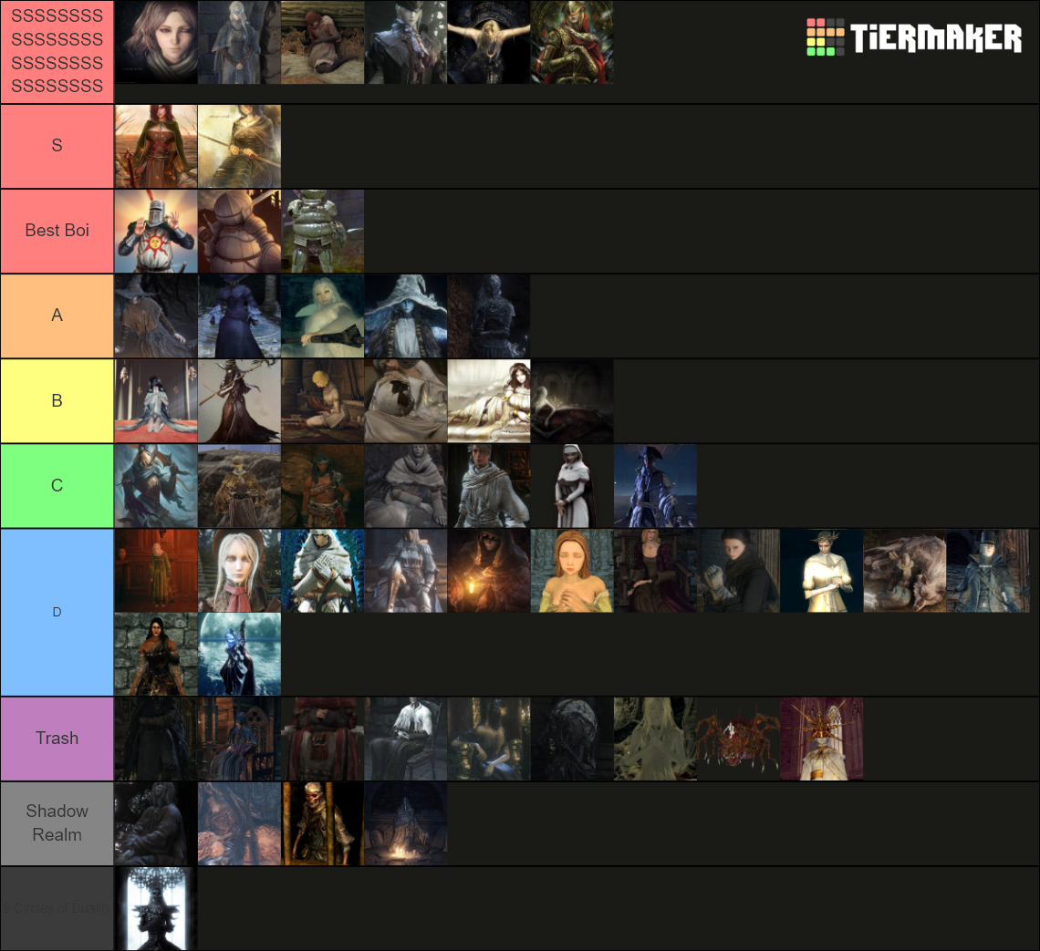 From software's Waifu Tier List (Community Rankings) - TierMaker