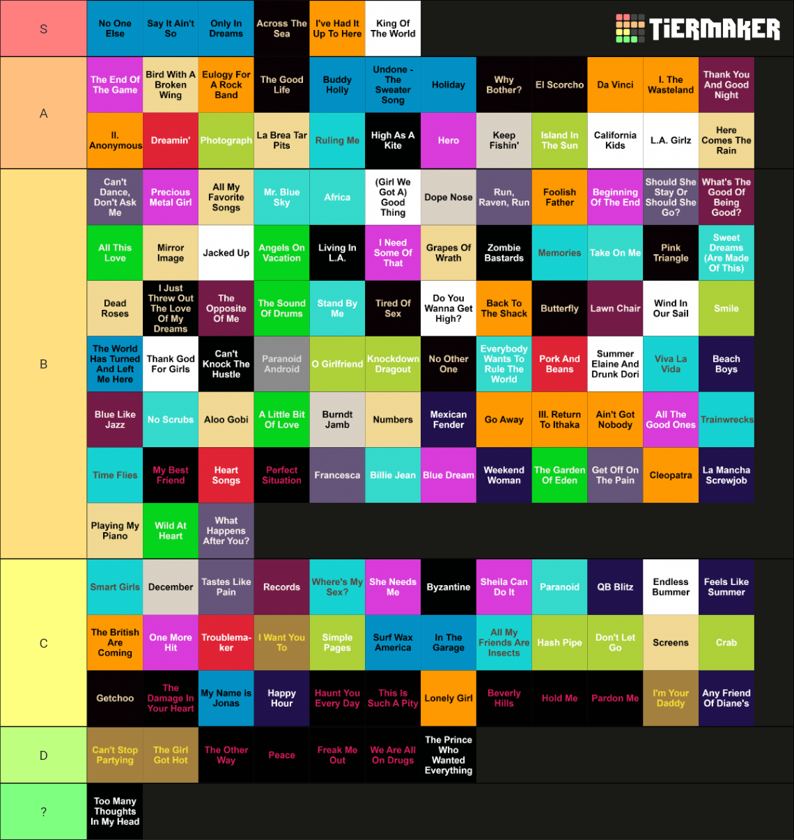 All Weezer Songs - LP, EP, DX/bonus & non-album tracks Tier List ...