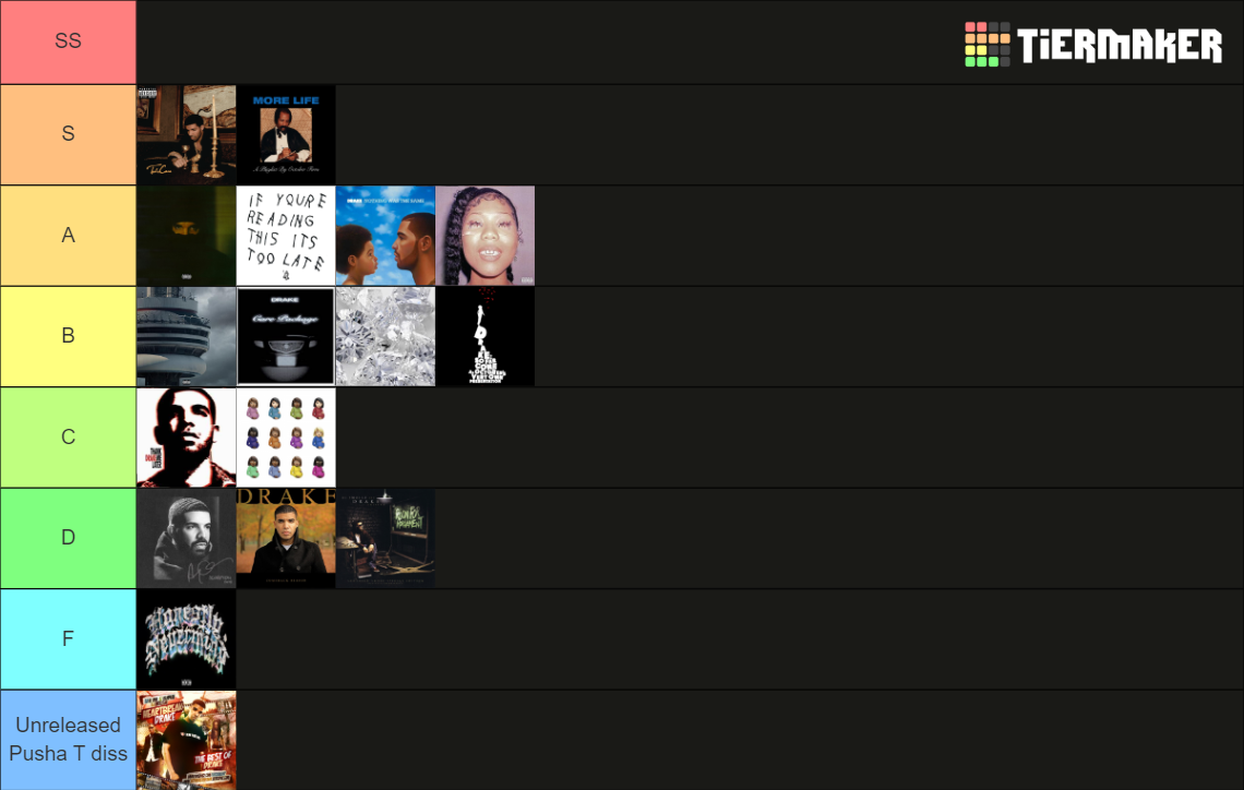 Drake Discography Ranked 2022 Tier List (Community Rankings) - TierMaker