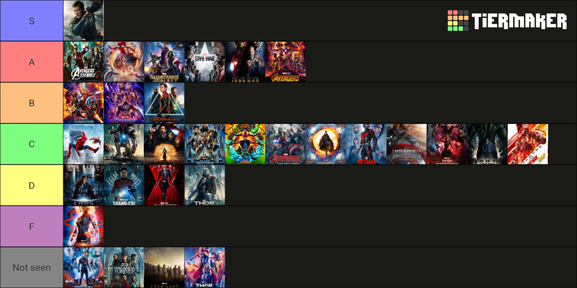 Marvel Cinematic Universe Tier List (Community Rankings) - TierMaker