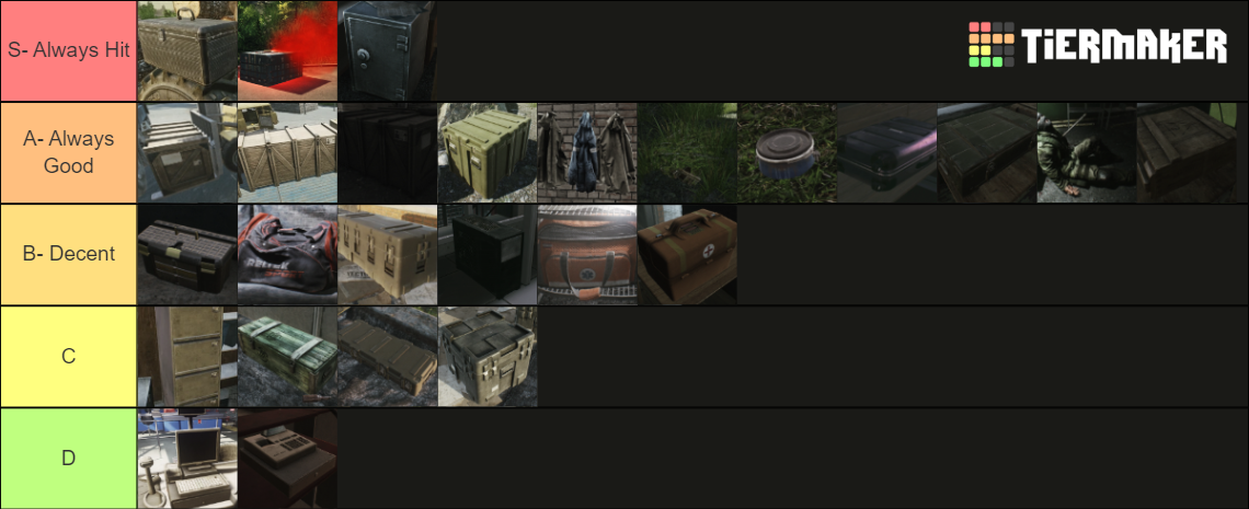 Best Tarkov Containers Tier List (Community Rankings) - TierMaker