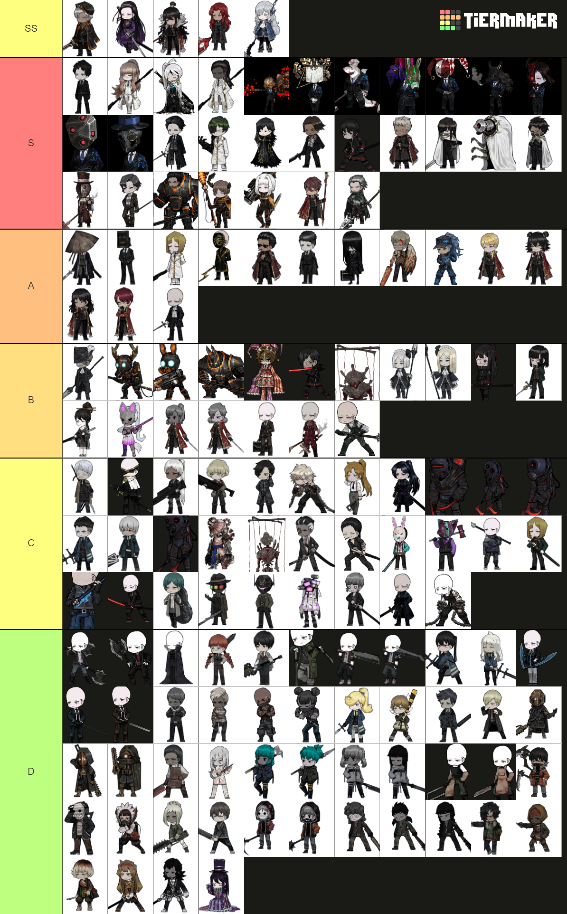 Library Of Ruina Complete Characters with Keypages Tier List (Community ...