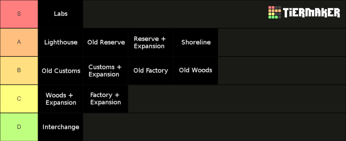 Tarkov Maps Tier List (Community Rankings) - TierMaker