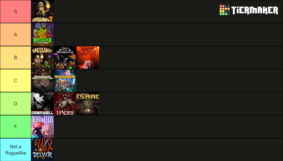 ULTIMATE Roguelikes / Roguelite Games Tier List (Community Rankings ...