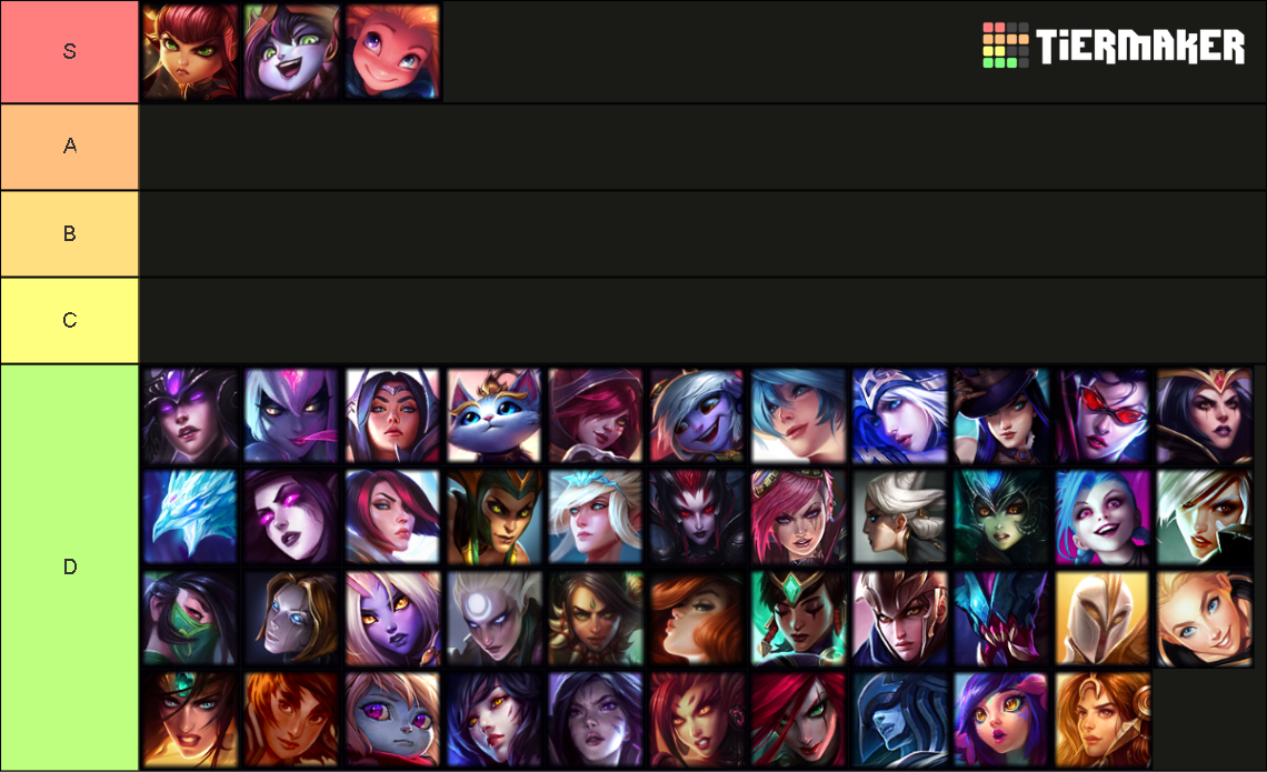 League of Legends Female Champions Tier List (Community Rankings ...