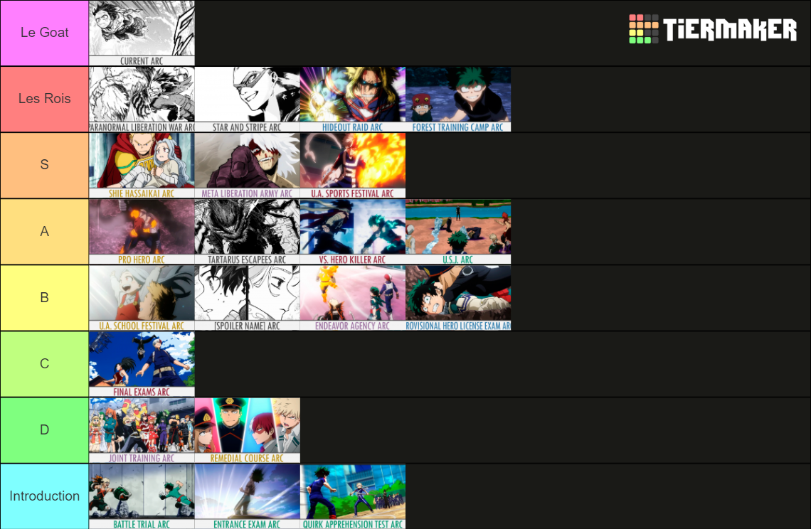Boku no Hero Academia / My Hero Academia story arcs (22/05) Tier List ...